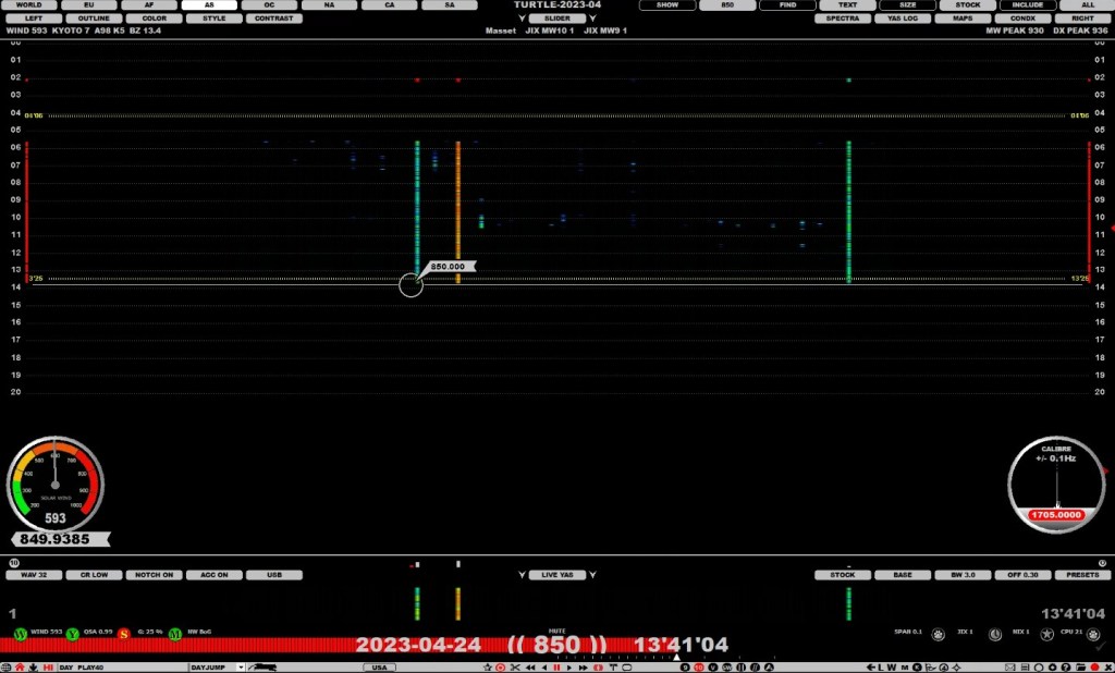 Canada – Ydun's Medium Wave Info